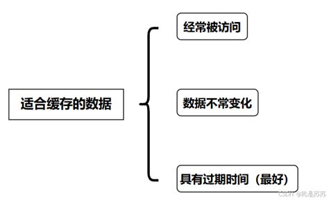 C高级：提升数据库查询效率的优化策略与方法c 分表查询 Csdn博客