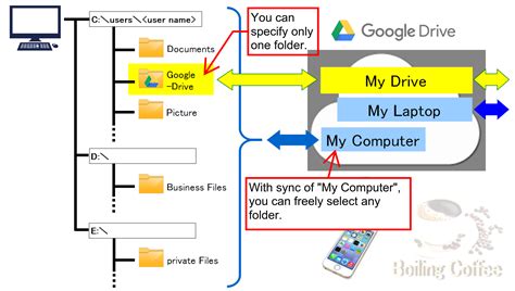How Can I Sync Selected Folders Inside The Home Folder Via Google Drive Google Drive Community