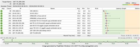Slow Navigation After Connecting Openvpn Problem With Host To Site Dns Resolution Netgate Forum