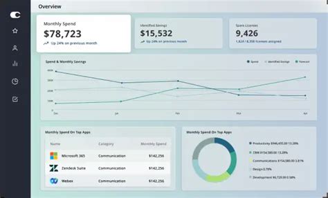 Telecom Order Management Telecom Management By Calero
