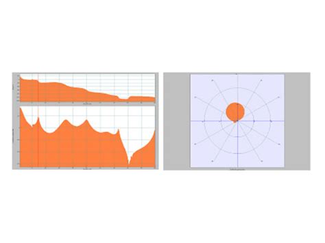 Structural Dynamics Analysis Advanced Swept Sine Contact Oros