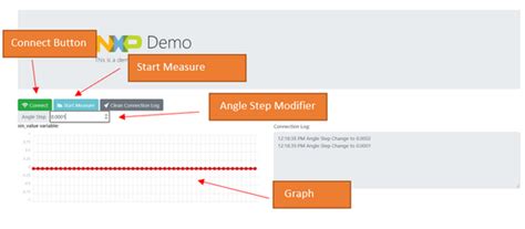 implementing a control html page with freemaster and json rpc api nxp community