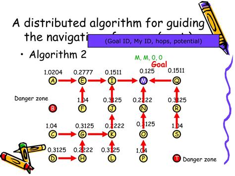 ppt distributed algorithms for guiding navigation across a sensor