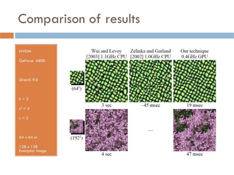 PPT Solid Texture Synthesis From D Exemplars PowerPoint Presentation ID