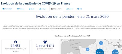 Dataviz ODS Data Gouv Fr