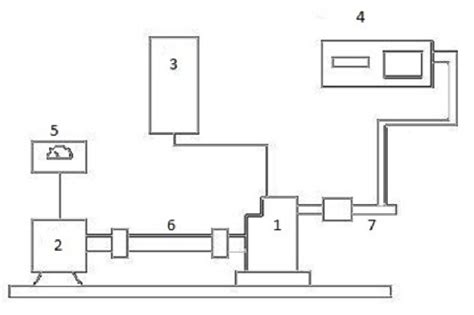 Experimental Setup 1 Engine 2 Dynamometer 3 Fuel Measurement