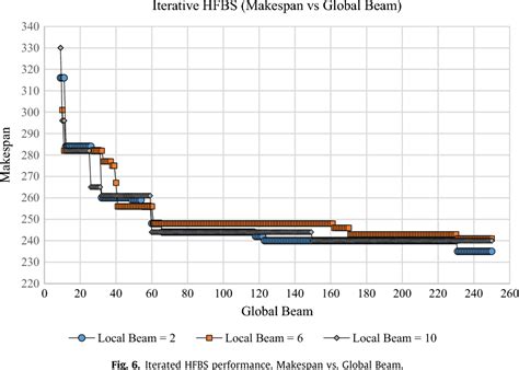 Figure 1 From A New Hybrid Filtered Beam Search Algorithm For Deadlock
