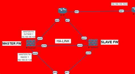 Fortigate Firewall Ha High Availability Deployment Baris Kaan Yuksel