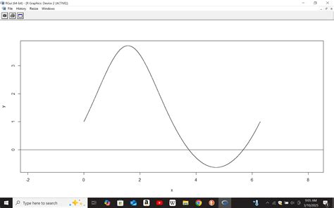 Calculus Finding The Value Of X0 For Fxe Sinx Sinx