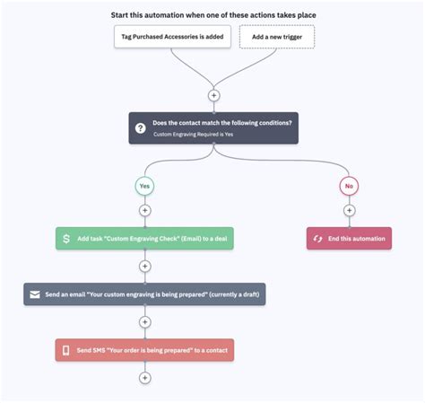 Can I Export Product Add Ons To My Crm Or Mailing List