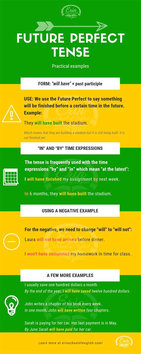 Future Perfect Tense How To Use Correctly Lesson With Robbie