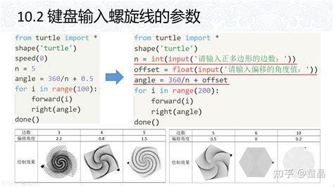 跟小海龟学Python 章教学ppt分享 知乎