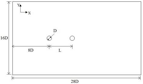 Simulated Two Dimensional Flow Field A A Single Isolated Cylinder Download Scientific