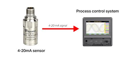 MA Vs IEPE Vibration Sensors For Control Systems Wilcoxon Sensing Technologies