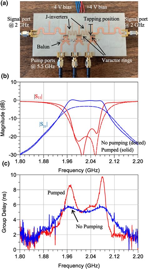 A Prototype Of A Third‐order Parametrically Enhanced Filter And Its