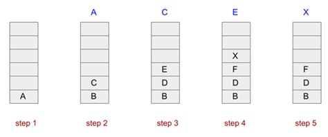 cp164 notes the stack array