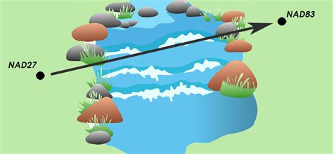 Geodetic Datums Nad 27 Nad 83 And Wgs84 Gis Geography