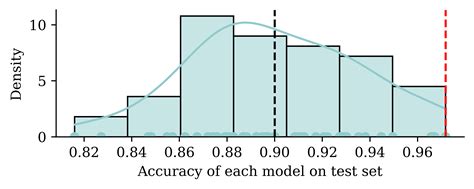 Ai For Actuaries Deep Learning With Keras