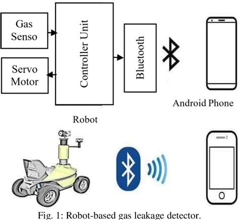 Figure 1 From IoT Based Gas Leakage Detection And Alarming System Using Blynk Platforms