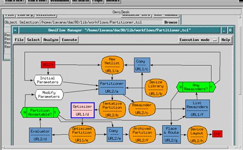 Omniflow Depicting The Partitioning Logic Optimization Placement And