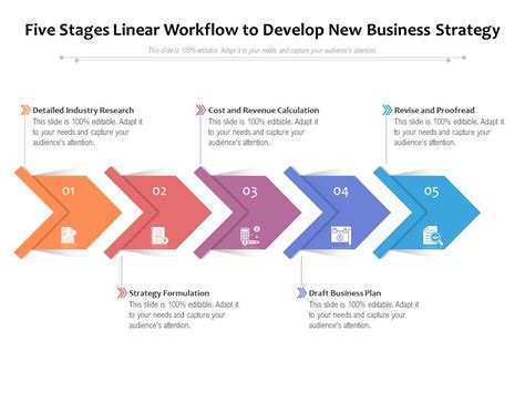 Five Stages Linear Workflow To Develop New Business Strategy Ppt PowerPoint Presentation