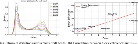 Figure 1 From Exploring And Improving Drafts In Blockwise Parallel
