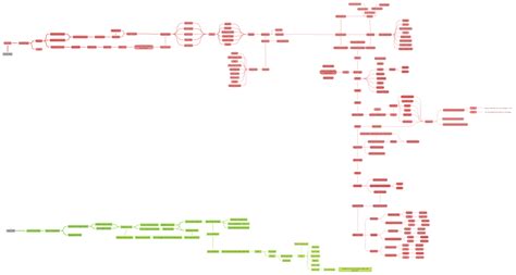 event side user side coggle diagram