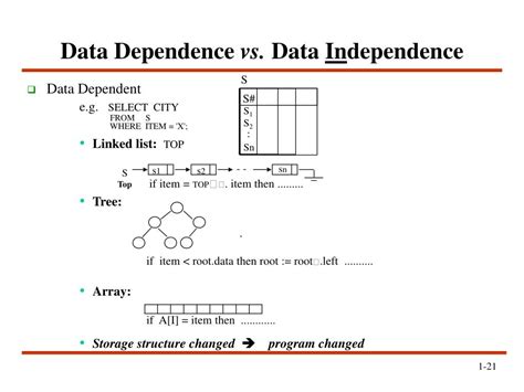 PPT Unit 1 Introduction To DBMS Database Management Systems