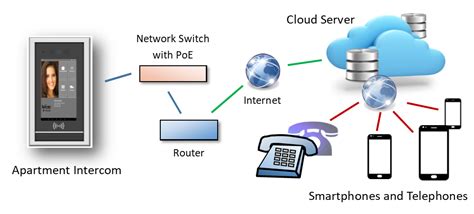 The Best Apartment Intercoms Kintronics