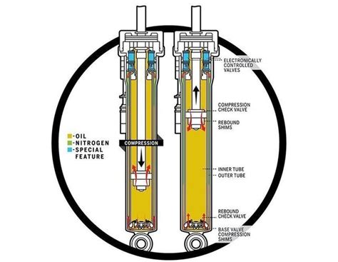 Damper And Awe 6 Types Of Automotive Dampers Explained