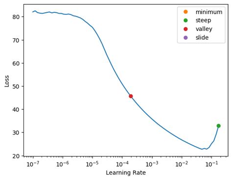 Blurr Causal Language Modeling With Gpt 2