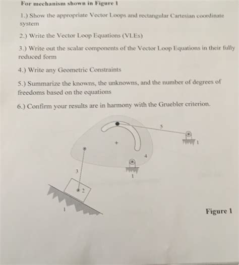 Solved For Mechanism Shown In Figure Show The Chegg