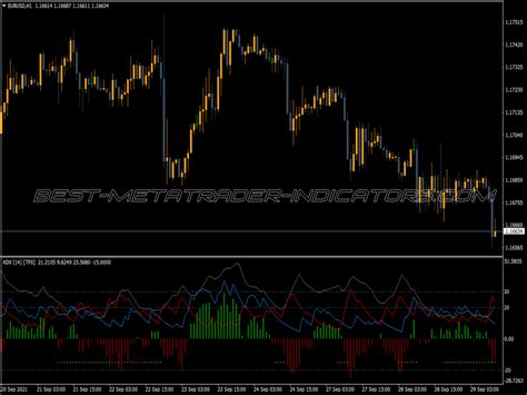 Adx Filter Sbar Mtf Indicator Top MT4 Indicators Mq4 Or Ex4 Best MetaTrader Indicators Com