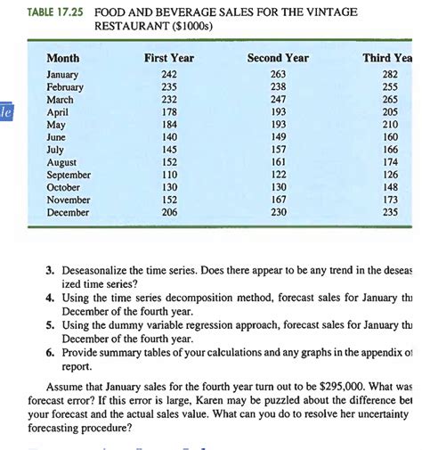 Solved Case Problem 1 Forecasting Food And Beverage Sales