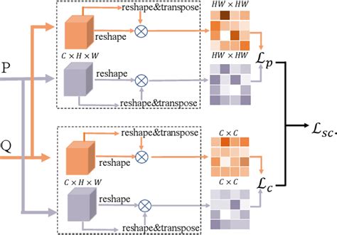 Figure 1 From Consistency Learning Based On Class Aware Style Variation