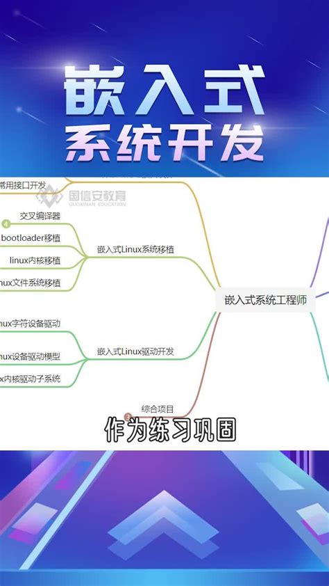 嵌入式系统开发培训课程，主要学哪些内容？ 知乎