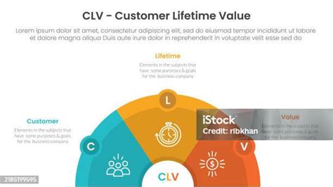 Clv 고객 생애 가치 인포그래픽 슬라이드 프레젠테이션을 위한 원형 배지가 있는 수평 반원이 있는 3점 개발에 대한 스톡 벡터 아트 및 기타 이미지 Istock