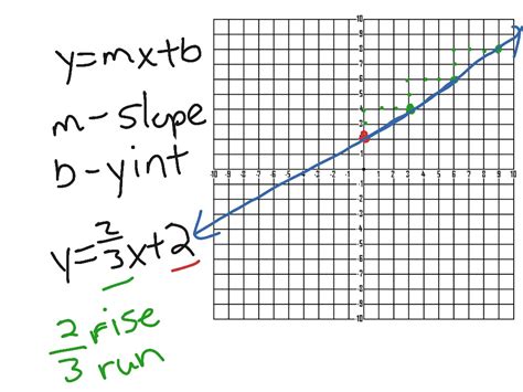 Graphing Calculator How To Fraction At Rose Holeman Blog