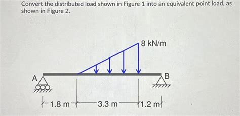 Solved Convert The Distributed Load Shown In Figure 1 Into