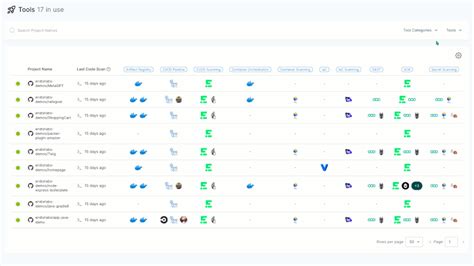 Endor Labs On Linkedin You Have A Shadow Pipeline Problem Endor Labs