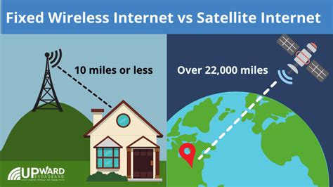 Fixed Wireless Broadband Access