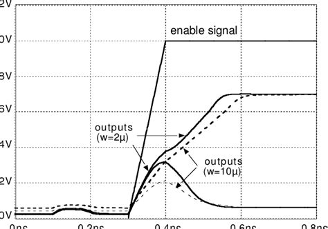 11 transient hspice simulation evaluation of the 4 input emdl nand