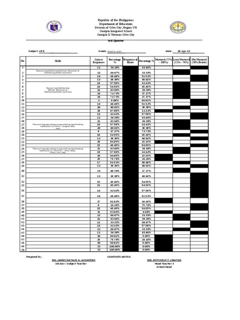 3 Frequency Of Error Ap 8 Daisy 3rd Quarter Pdf 2nd Millennium Bc