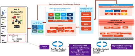 Openran Network Software • Parallel Wireless