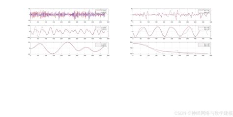 Ceemd Bilstm时序预测负荷预测互补集合经验模态分解 双向长短期网络代码数据ceemadn Cnn Bilstm 负荷预测