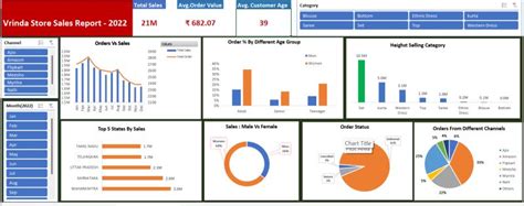 sourav roy on linkedin business sales datafam powerbi