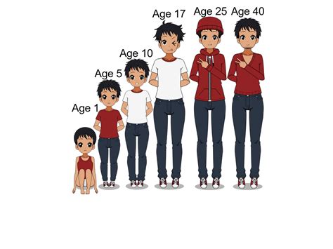 Age Chart Rashid By Coreycravings On Deviantart