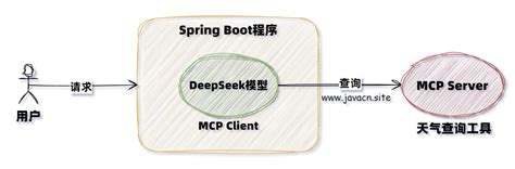 必看！springai轻松构建mcp client server架构 springai mcp服务器搭建 csdn博客