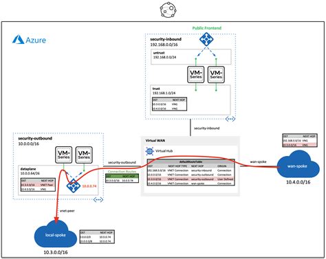 Github Wwce Azure Tf Virtual Wan Creates Full Environment To Experiment And Demo The Vm