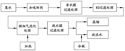 废水回收处理方法及其系统